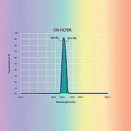 Sky Watcher Variable Polarising Filters 1.25" and 2"
